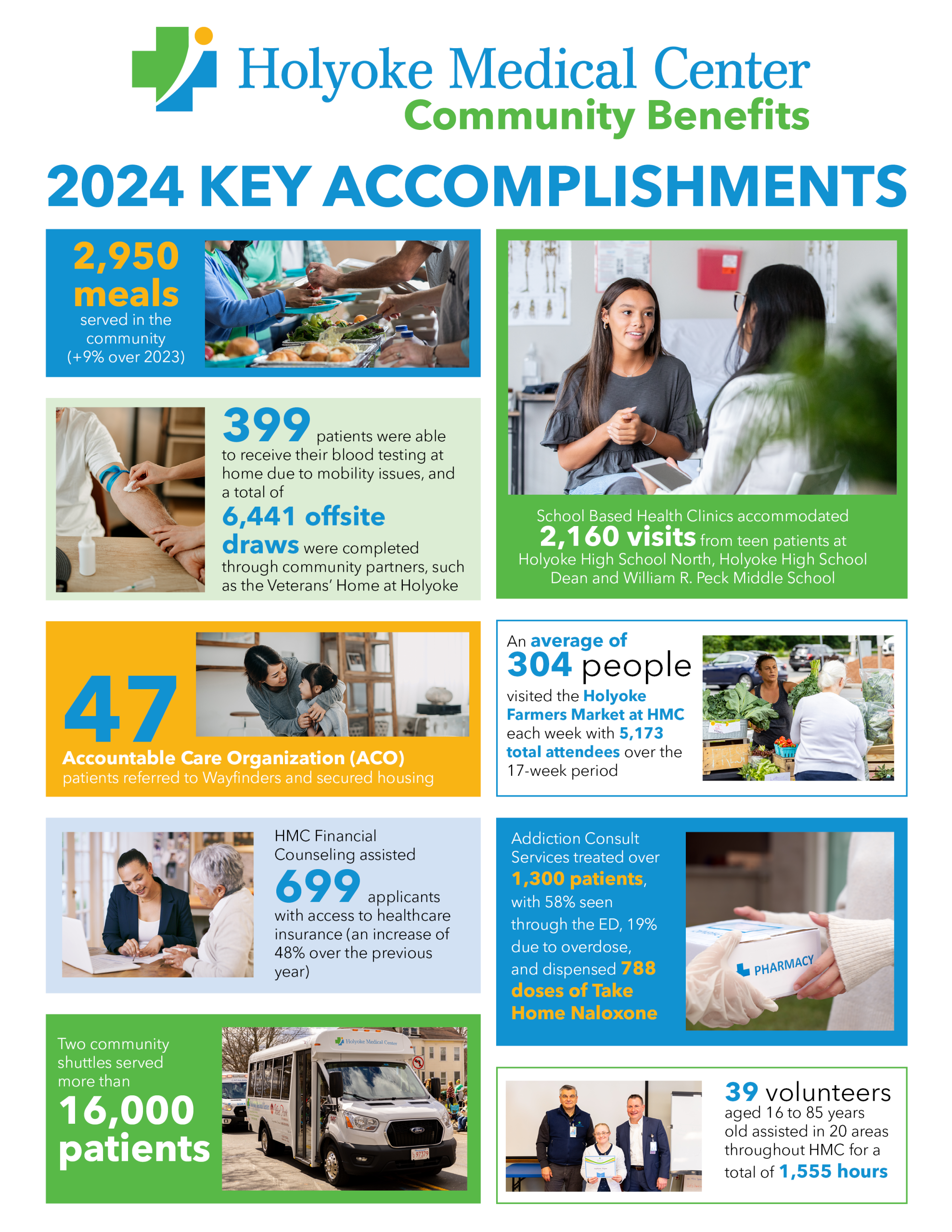 Community Benefits - Holyoke Health