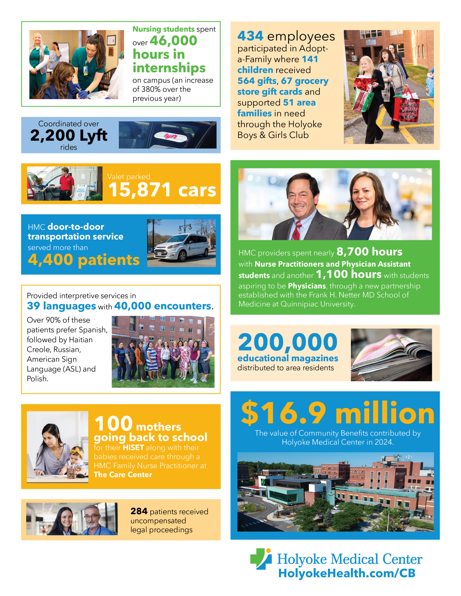 Community Benefits - Holyoke Health